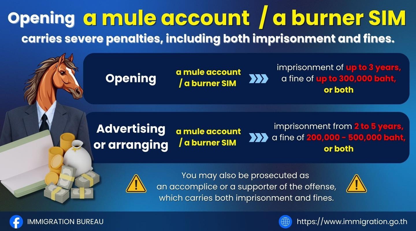 รู้ทันก่อนเสียอนาคต! รับเปิดบัญชีม้า – ซิมม้า โทษหนักถึงคุก อย่าตกเป็น ...