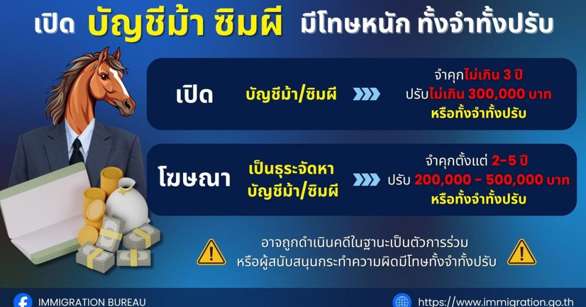 รู้ทันก่อนเสียอนาคต! รับเปิดบัญชีม้า – ซิมม้า โทษหนักถึงคุก อย่าตกเป็น ...